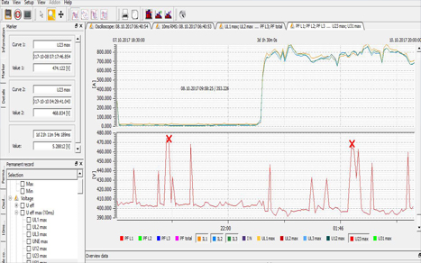 Power Quality Analysis | HV Protection and Communications